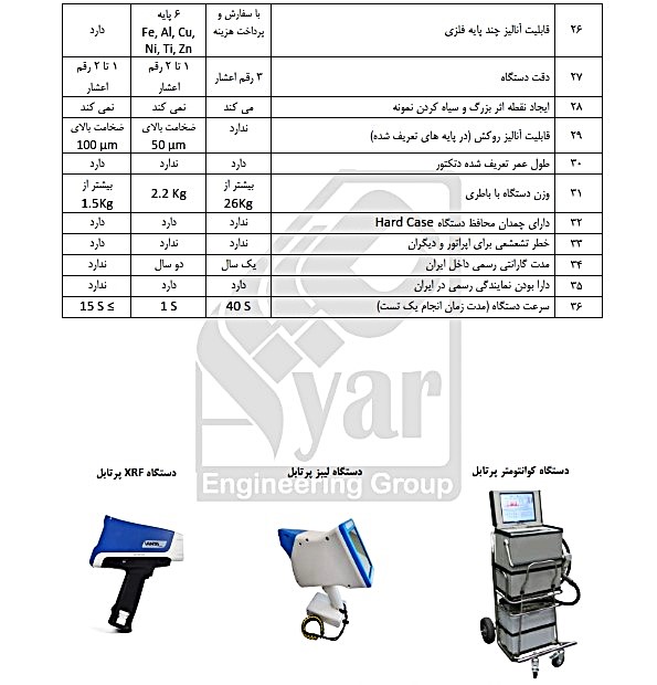 جدول مقایسه دستگاه های آنالیز پرتابل PMI پیشنهادی (کوانتومتر پرتابل ...
